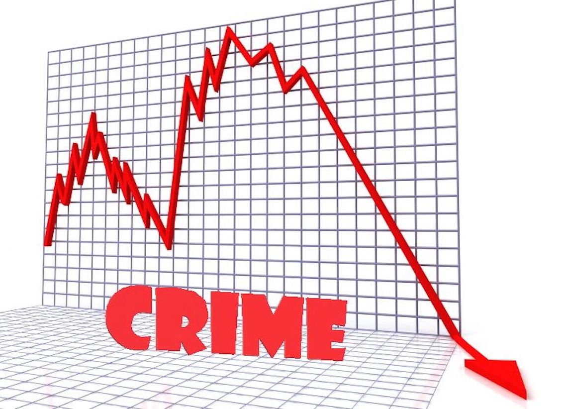 Crime rates drop sharply across District 27 counties